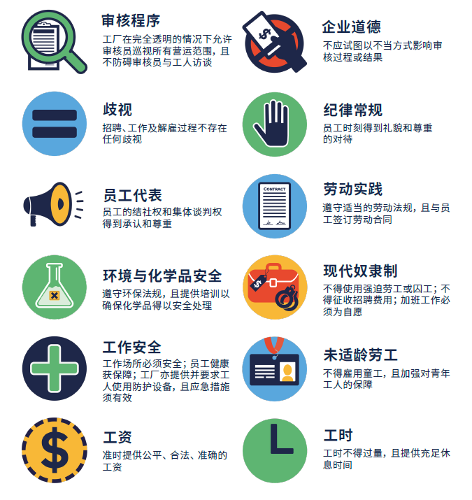 2018年ICTI推出IETP是什么东东？ - 创捷顾问